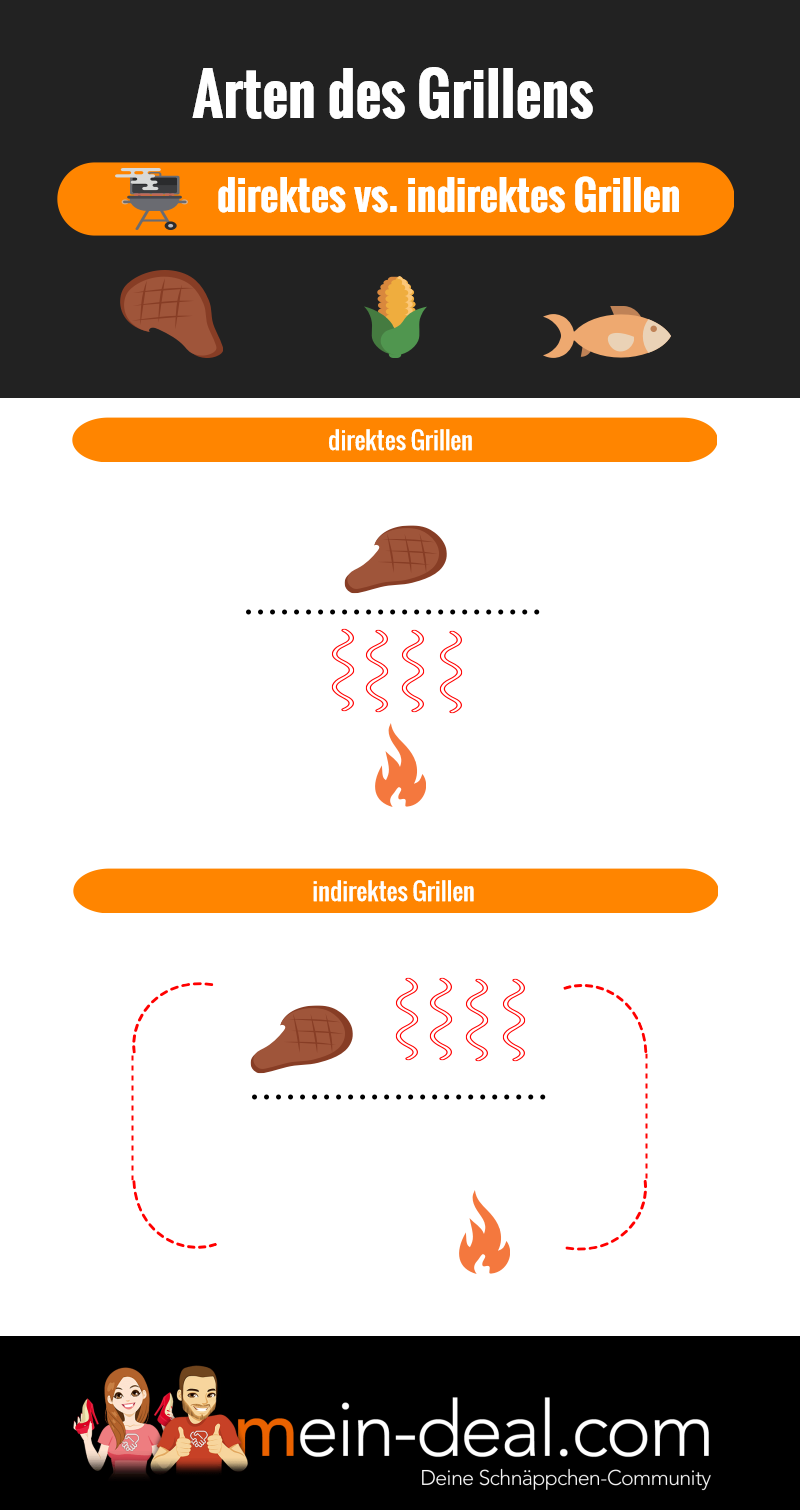 Grill – der große Grill-Ratgeber