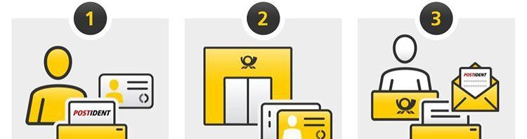 Postident vs. Videoident - Was ist eigentlich besser?