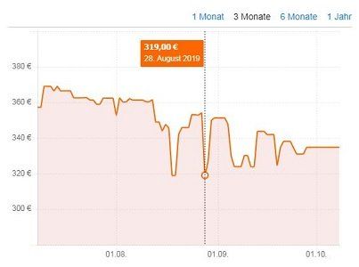 Acer KG271C - 27 Zoll Gaming FHD Monitor für 183,99€ (statt 250€)