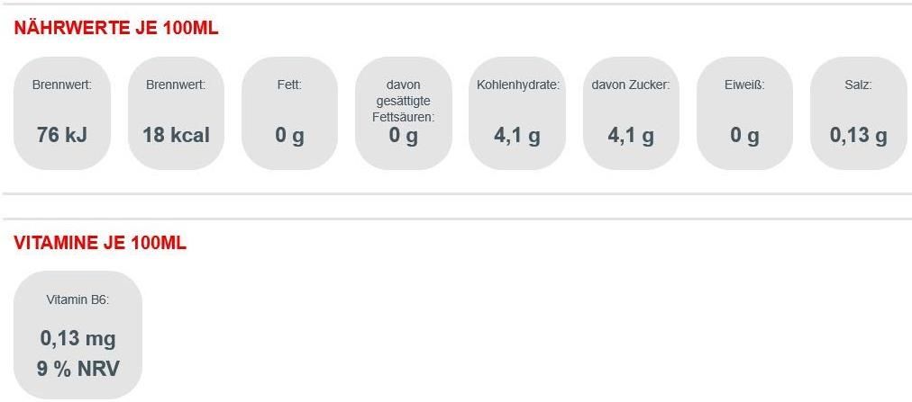 🍒 12x Powerade Wild Cherry ab 9,87€ (statt 15€) - 82 Cent pro Flasche!