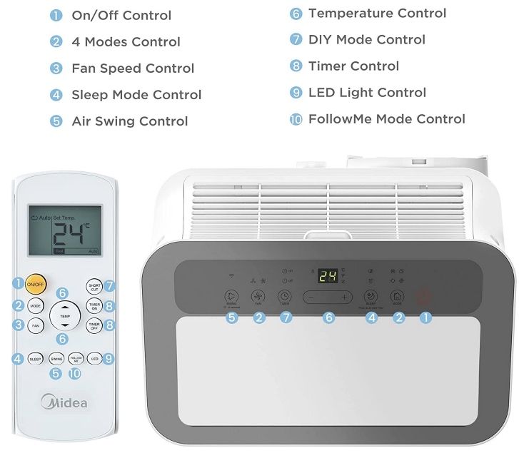 Midea Comfee' Silent Cool 26 Pro mobiles Klimagerät mit 9.000 BTU für ...