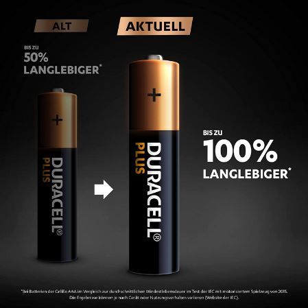 🔋 12er Pack Duracell Plus AAA Micro Alkaline-Batterien ab 9€ (statt 12€)