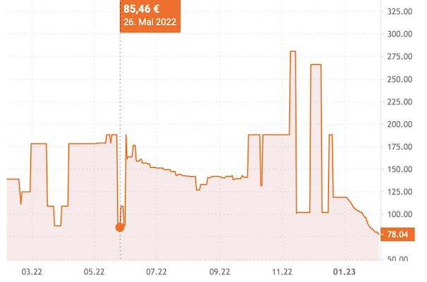 Tommy Hilfiger Herren Multi Zifferblatt Quarz Armbanduhr für 78€ (statt ...