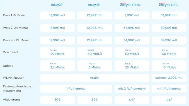 eazy Kabel-Internet mit 50 Mbit/s für eff. 22,99€ mtl.