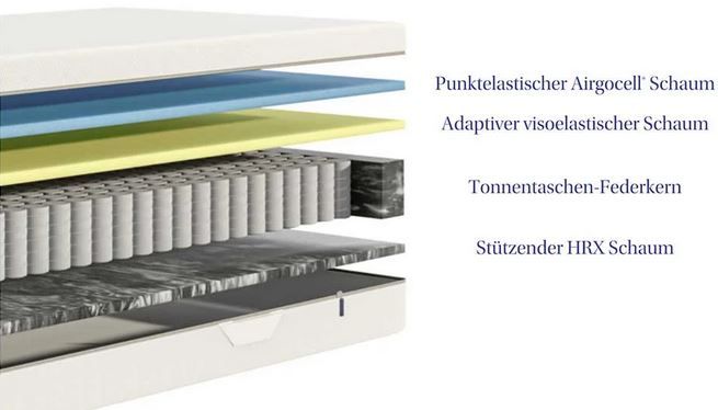 Emma One Federkern Matratzen ab 179€ - z.B.: 90 x 200 cm 179€ (statt 193€)
