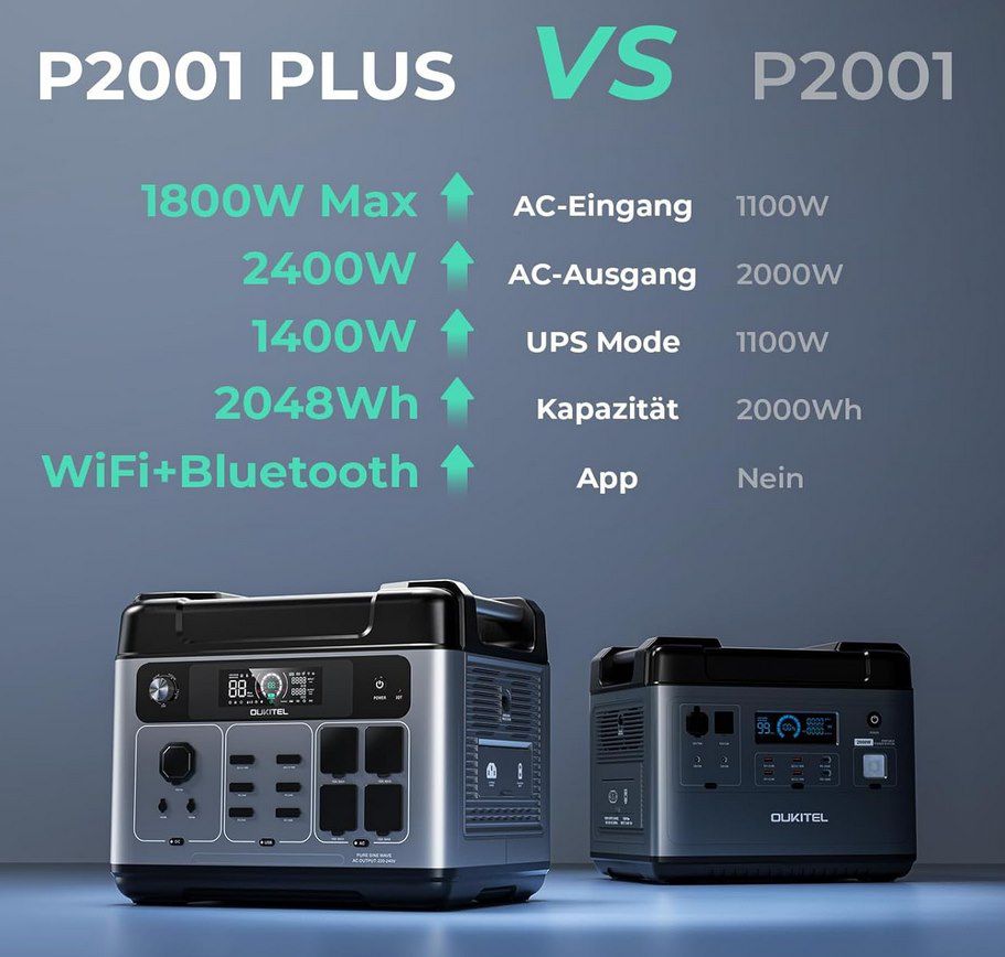🔋 OUKITEL P2001 Plus LiFePO4 Powerstation 2400W / 2048Wh für 488,66€ (statt 715€)