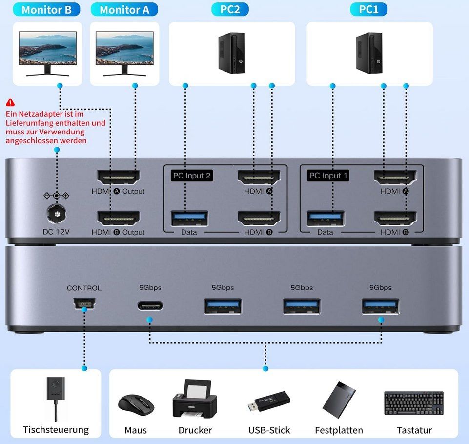 📺 UGREEN HDMI KVM Switch für 2 PC & 2 Monitore für 69€ (statt 75€)